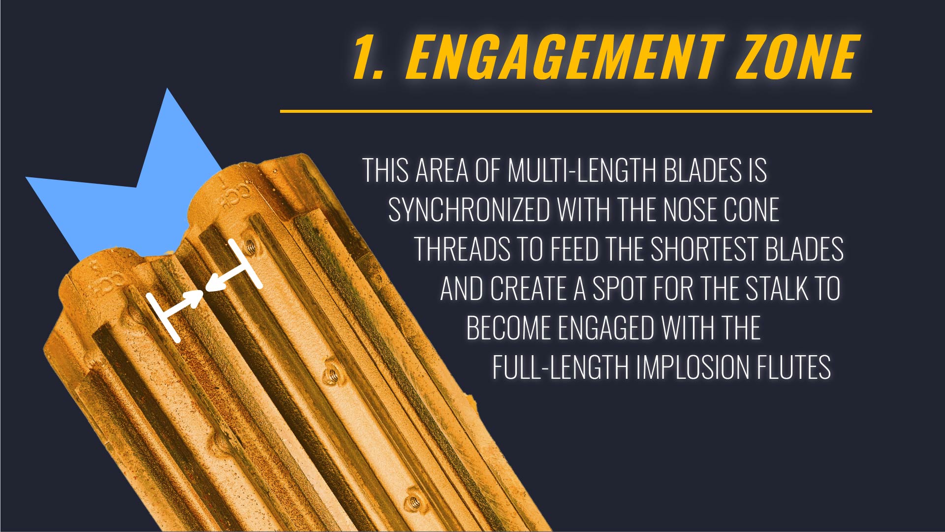 Calmer Stalk Roll and Patented Corn Head Technology Explained