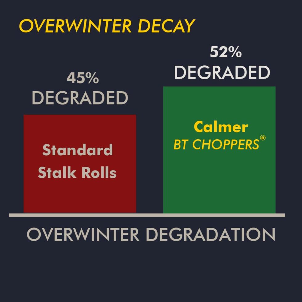 Calmer Stalk Roll and Patented Corn Head Technology Explained